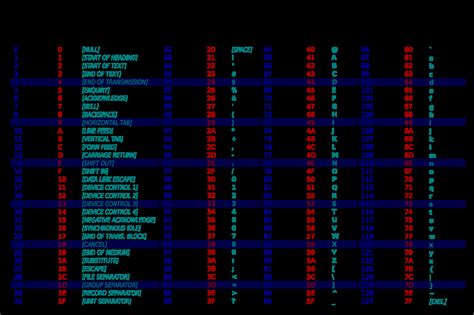 Escape Sequences Pumpedupbrains