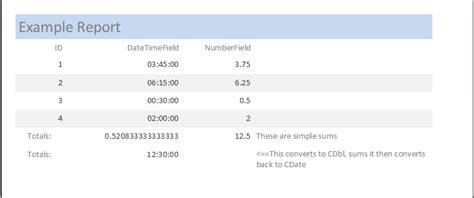 Simple Sum Field On Report Not Working Access World Forums