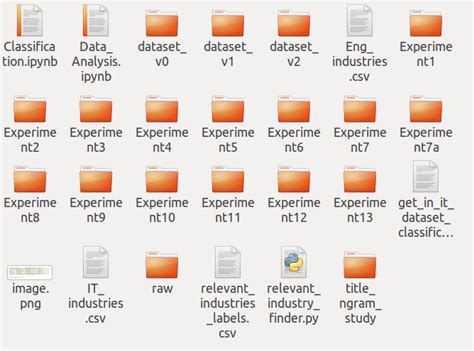 Machine Learning Project Workflow Part I
