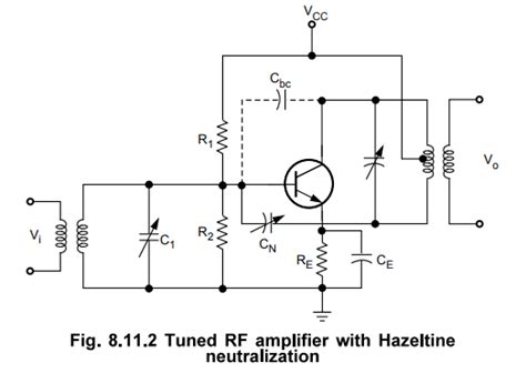 Neutralization Methods Tuned Amplifiers