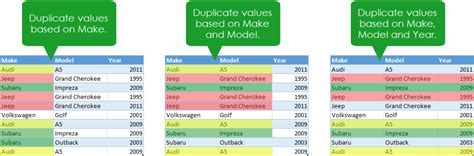 7 Ways To Find And Remove Duplicate Values In Microsoft Excel How To Excel