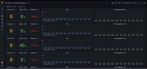 Partly Rendering Of Repeating Panels In Row · Issue 38805 · Grafana