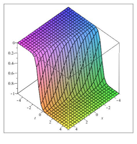 The Backlund Transformation Of The Generalized Riccati Equation And Its Applications To The