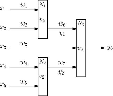 hierarchical fuzzy inference tree download scientific diagram