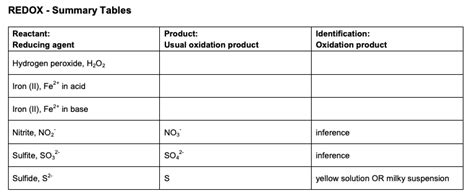 Solved Redox Summary Tables Reactant Reducing Agent Solved Redox Summary Tables Reactant Reducing Agent