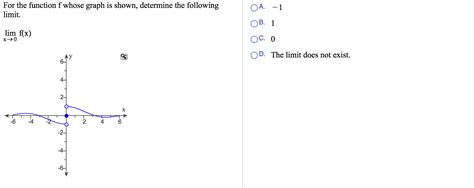 Solved For The Function F Whose Graph Is Shown Determine