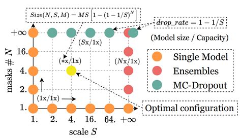 The Importance Of Uncertainty Quantification For Deep Learning Models Neural Concept