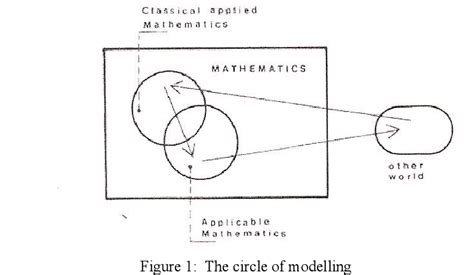 Figure 1 From An Application Of Fuzzy Numbers To The Assessment Of Mathematical Modelling Skills