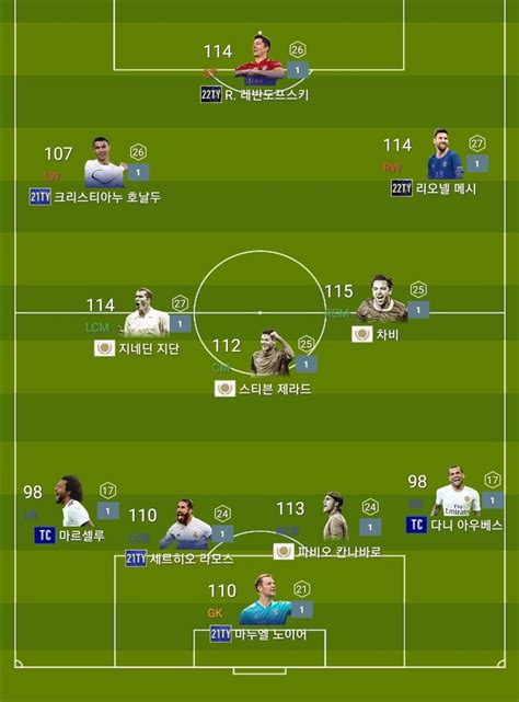 21세기 베스트 11 Ea Fc 온라인 에펨코리아