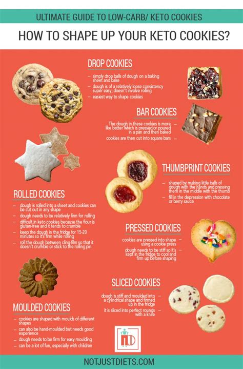 The Ultimate Guide To Baking Perfect Keto Cookies In 2020 9 Easy Steps