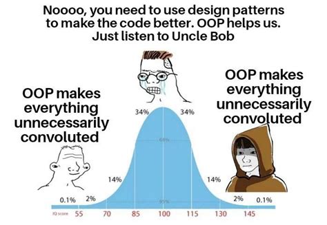 Adam Świderski Using Design Patterns As Communication Skill Adam Świderski