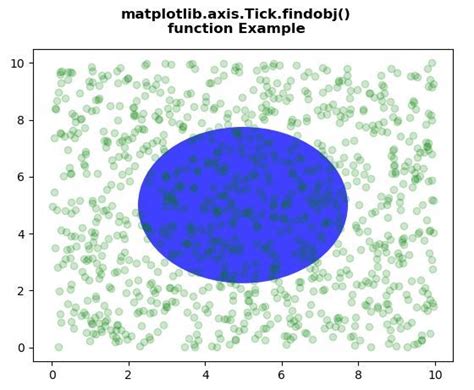 Python 中的 Matplotlib axis Tick findobj 函数 码农参考