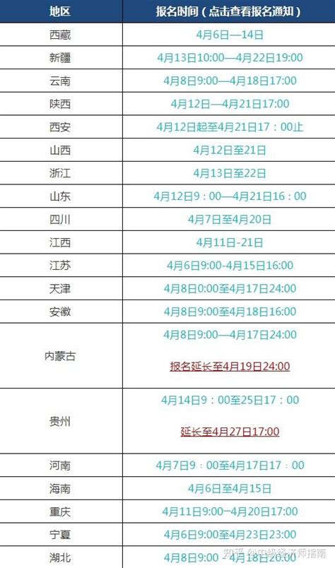 2023年高级经济师报考指南新手必看 知乎