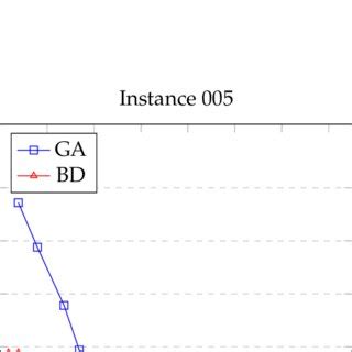 Performance Comparison Between Genetic Algorithm GA And Proposed