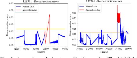 figure 1 from detecting cyber attacks in industrial control systems using spatio temporal