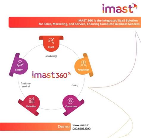Imast 360 The Saas Solution For Sales Marketing And Service Shreya