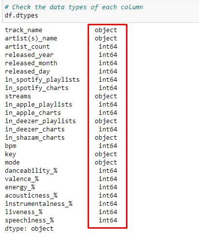 Your First Project In Data Analysis Using Python Analyzing The Most Famous Songs Of And