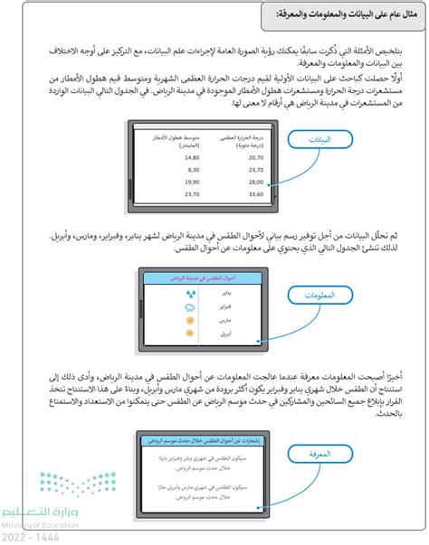 تقنية رقمية 2 1