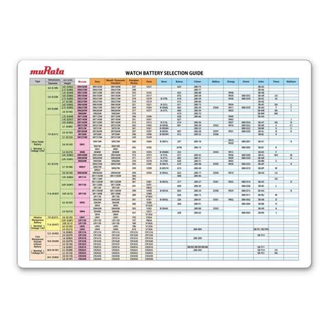 Murata Battery Cross Reference Guide Jt5492 Homebello