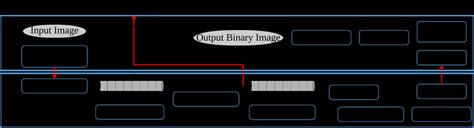 The System Level Architecture Of The Idocchip Binarization Step