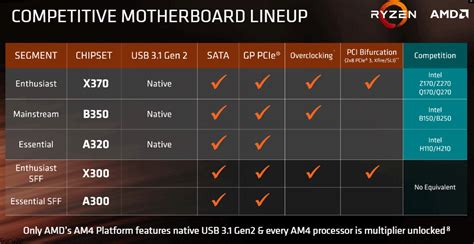 Retailers Begin Selling AMD Ryzen CPUs Weeks Ahead Of Official Launch