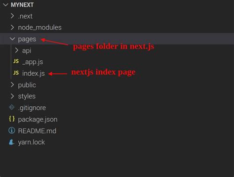 How To Create Pages In Nextjs Learn Nextjs Easy And Simple Ways By Rajdeep Singh