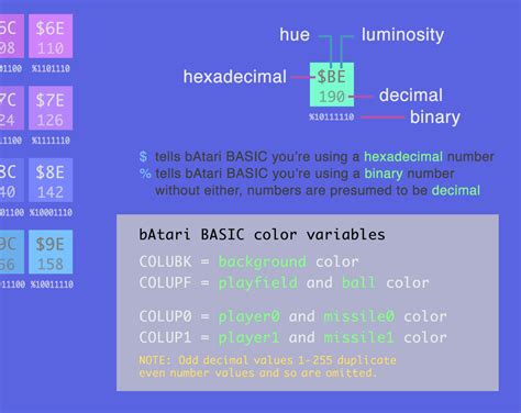 Atari 2600 Ntsc Tia Stella Color Palette Collection By Bywilliamjmeyer