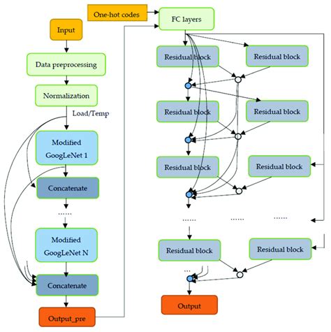 The Structure Of The Proposed Model Download Scientific Diagram
