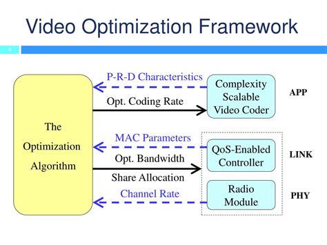 Ppt Cross Layer Optimization For Video Streaming In Single Hop Wireless Networks Powerpoint