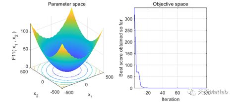战争策略优化算法WSOWar Strategy Optimization Algorithm附Matlab代码 战场算法 CSDN博客