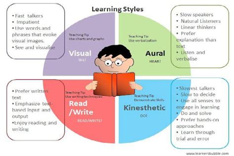 What Is Multimodal Learning How To Use It