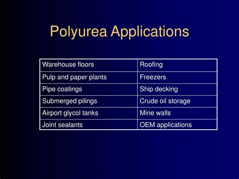 PPT Polyurea Technology Overview PowerPoint Presentation Free Download ID
