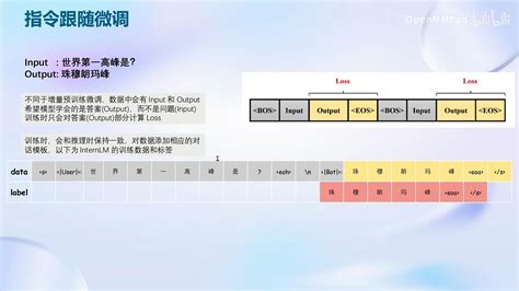对大语言模型洗脑之指令微调【mmlab大模型课程笔记4】 知乎 对大语言模型洗脑之指令微调【mmlab大模型课程笔记4】 知乎
