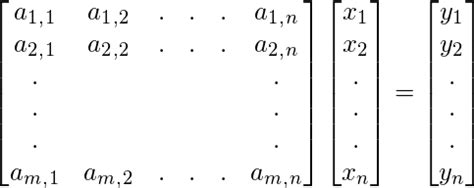 Moore Penrose Pseudoinverse Mathematics GeeksforGeeks