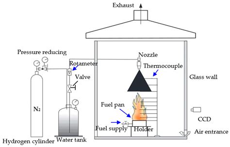 Water Spray Systems Fire Hot Sex Picture