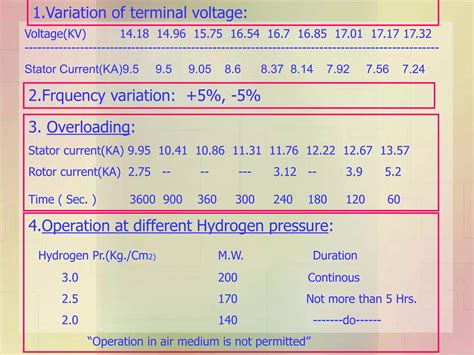 Generator Capability Curve Ppt Generator Capability Curve Ppt