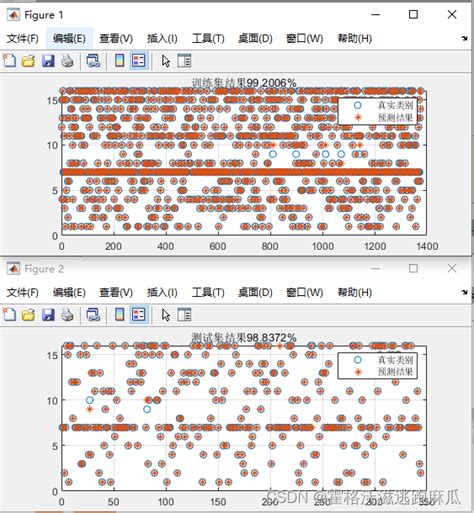 8、【kelm核极限学习机算法】分类matlab代码（可做算法改进对比） Csdn博客