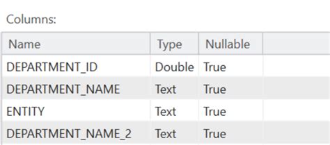 Failed To Retrieve A Page Of Rows The Event Class Page 2 Esri