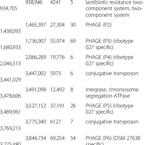 Colony Morphology Of C Difficile Strains Strains Were Grown Download Scientific Diagram