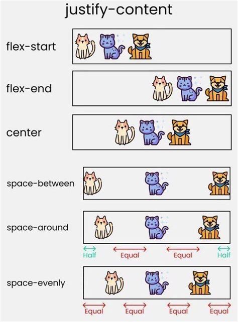 avanish kumar on linkedin css html javascript uiux