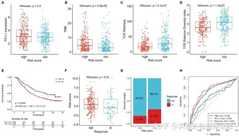 单细胞测序中拟时序分析和rna速率两个高级分析有哪些区别呢？ 知乎