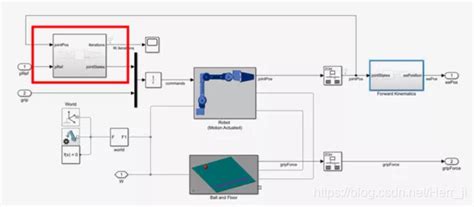 matlab 中的机械臂算法——运动学 欧拉角转关节角matlab csdn博客