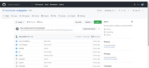 GitHub Harendra CI CD Pipeline