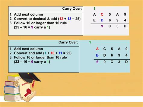 Hexadecimal Addition Pdf