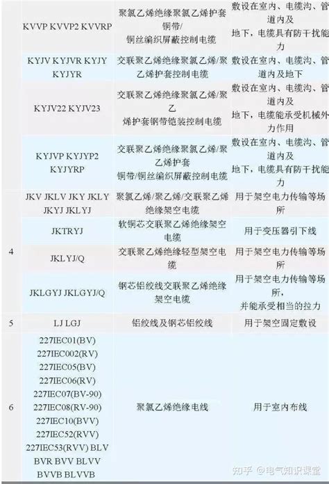 电缆选型参考表，整理非常全面！快收藏以备查询 知乎