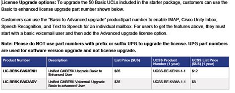 Cucm Business Edition 5000 Migration To Cucm And Cuc Cisco Community