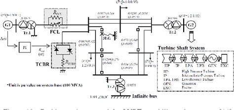 Figure 10 From Development Of Low Voltage Ride Through Capability Curve For Grid Connected