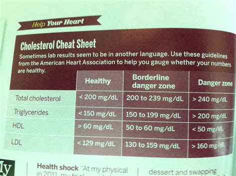 Cholesterol Cheat Sheet American Heart Association Cholesterol