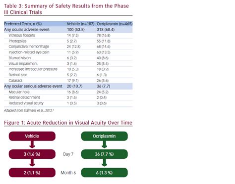Ocriplasmin For The Treatment Of Symptomatic Vitreomacular Adhesion