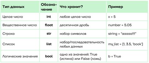 Основы программирования на языке Python Часть 1 Умскул Учебник